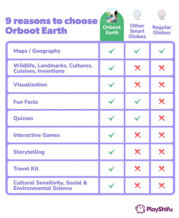 PlayShifu Orboot Earth Educational Interactive Globe Set, 5 Pieces - Macy's