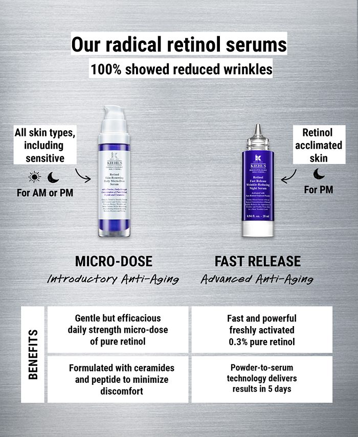 Kiehl's Since 1851 Retinol Fast Release Wrinkle-Reducing Night Serum, 0 ...