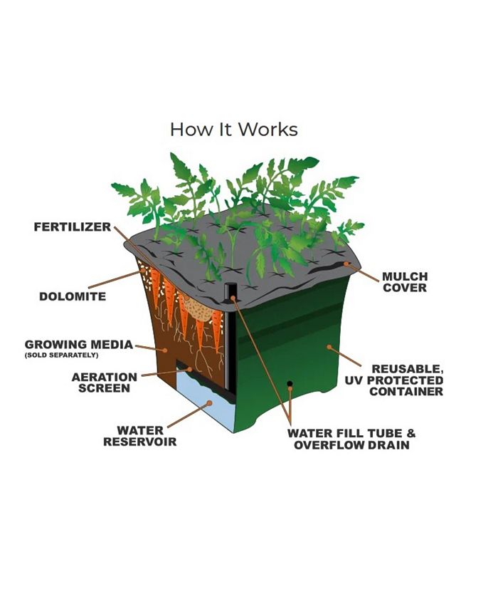 Novelty Earthbox Novelty 81755 Square Garden Kit, Terra Cotta - Macy's