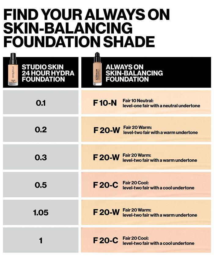 Smashbox Always On Skin-Balancing Foundation, 1 oz. - Macy's