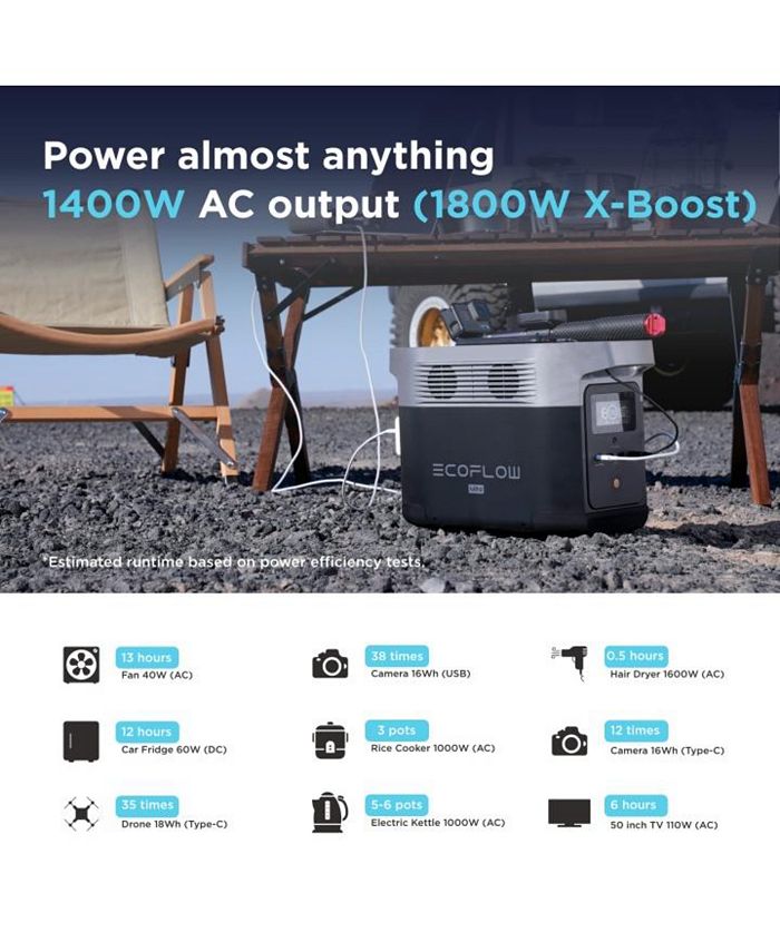 EcoFlow DELTA mini Power Station - Macy's