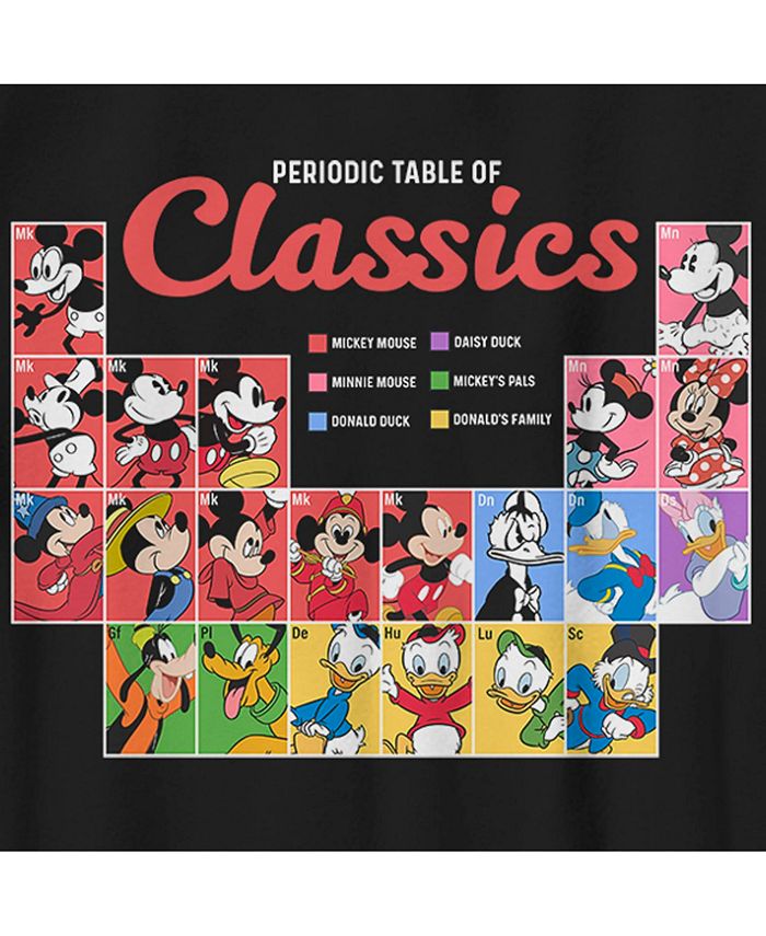 Disney Boy's Mickey & Friends Periodic Table of Classic Friends Child T ...