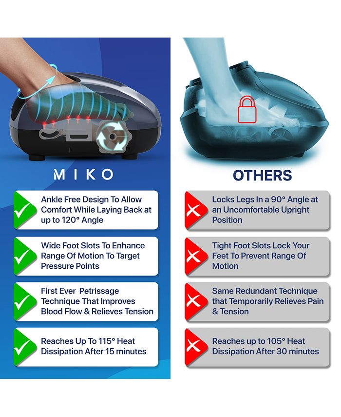 Miko Shiatsu Foot Massager Machine With Multiple Functions and Heat ...