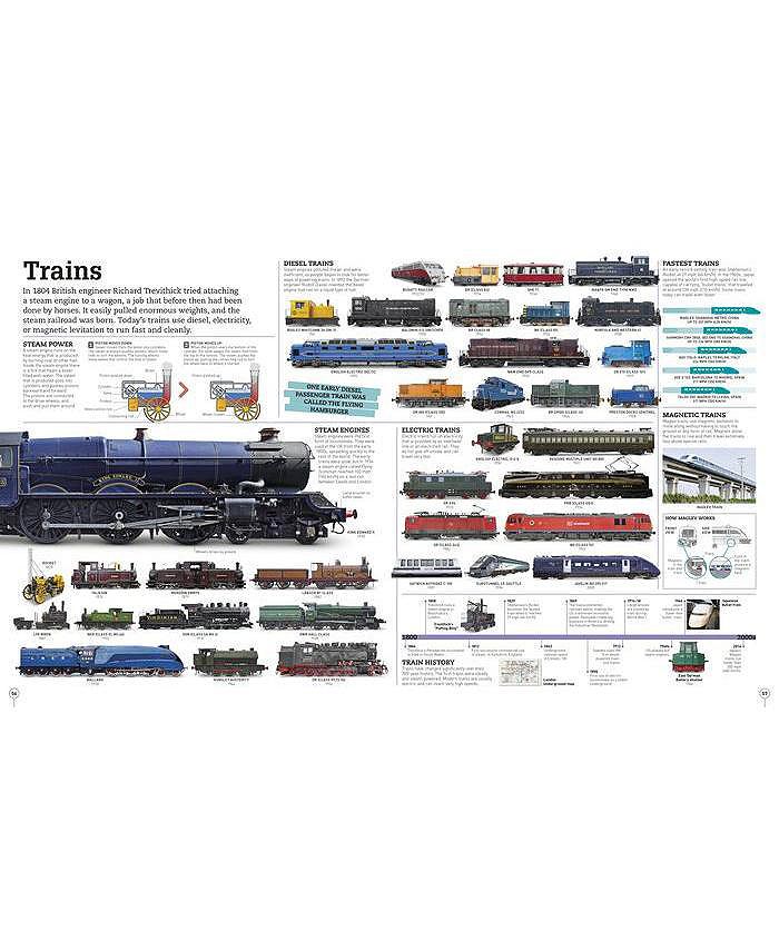 Barnes & Noble Picturepedia, Second Edition- An Encyclopedia on Every ...