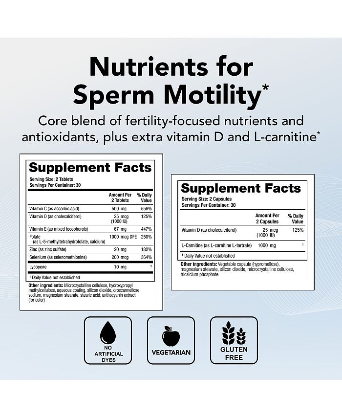 Theralogix ConceptionXR Motility Support Male Fertility Supplements (30 ...