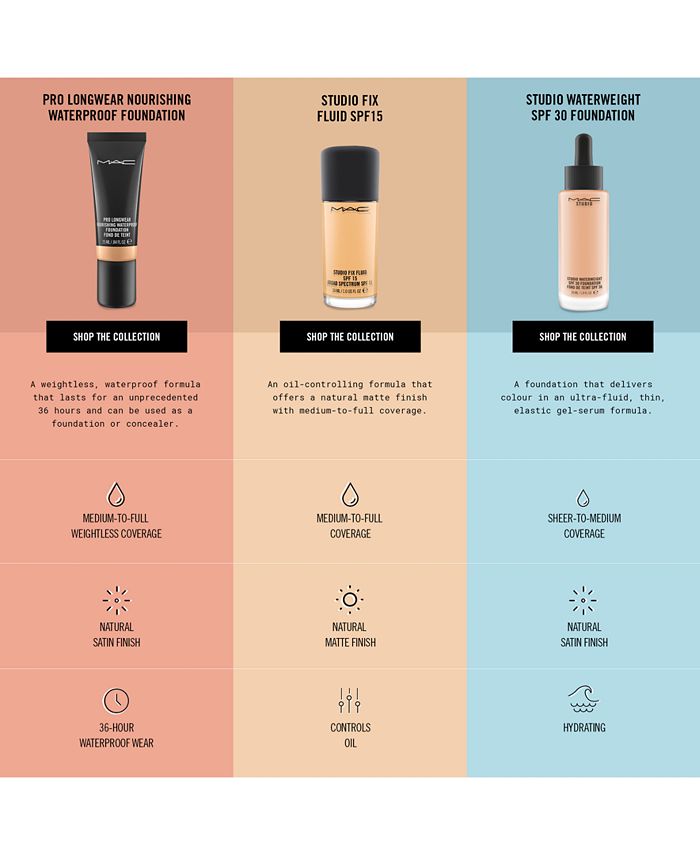 MAC Studio Waterweight SPF 30 Foundation, 1-oz. - Macy's