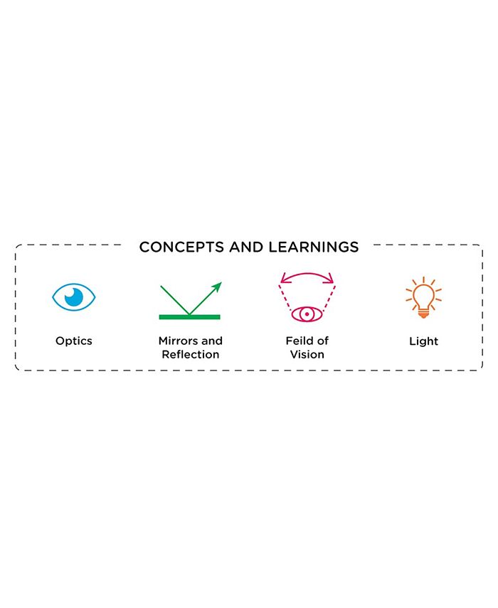 Flat River Group Smartivity Periscope Building Set for Kids - Macy's