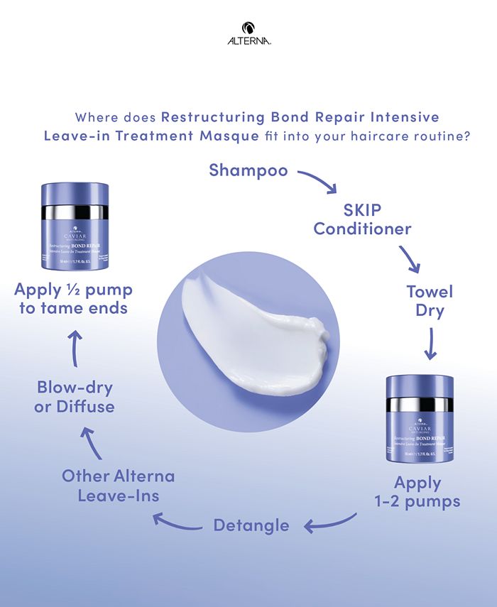 Alterna Caviar Restructuring Bond Repair Masque, 1.7 oz. - Macy's