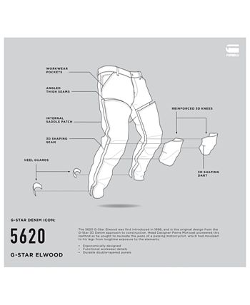 G-Star Raw Men's Slim-Fit Jeans - Macy's