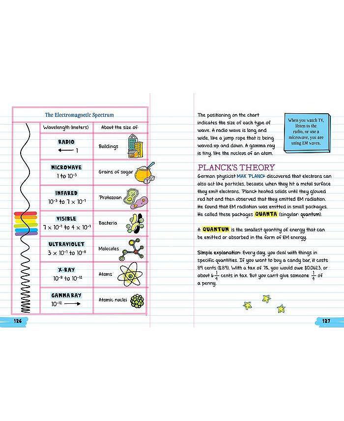 Barnes & Noble Everything You Need to Ace Chemistry in One Big Fat ...