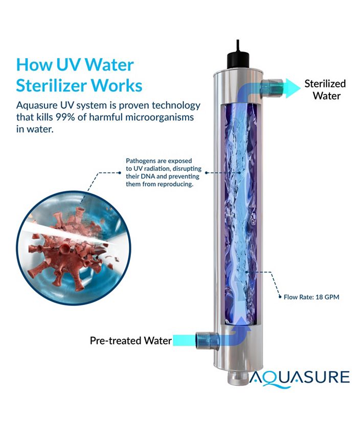 Aquasure Quantum Series | 18 GPM High Output Ultraviolet UV Light Water ...