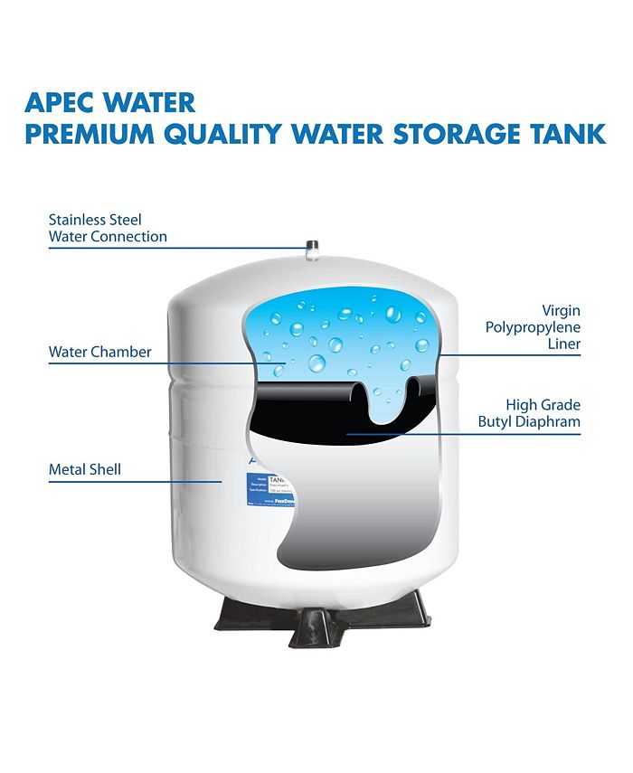 APEC Water Systems 3 Gallon Residential Reverse Osmosis Water Storage ...
