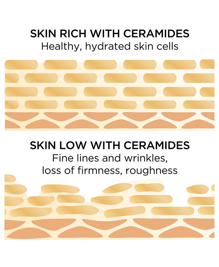 Elizabeth Arden Advanced Ceramide Capsules Daily Serum, 60 capsules ...