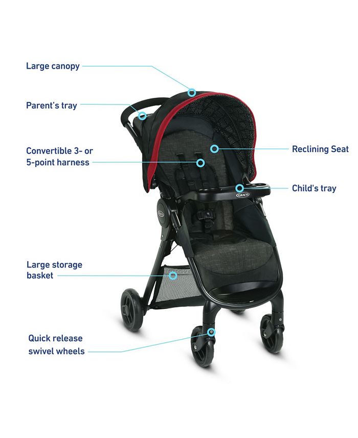 Graco Fastaction SE Travel System & Reviews - All Baby Gear ...