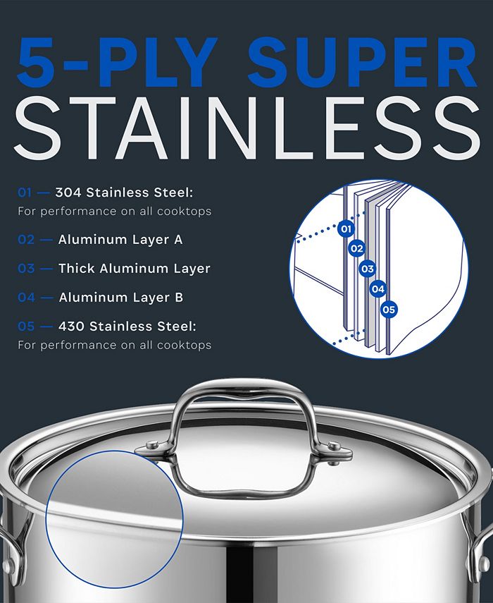 Legend Cookware 5 Ply Cookware with Lids Starter Set, 5 Pieces - Macy's