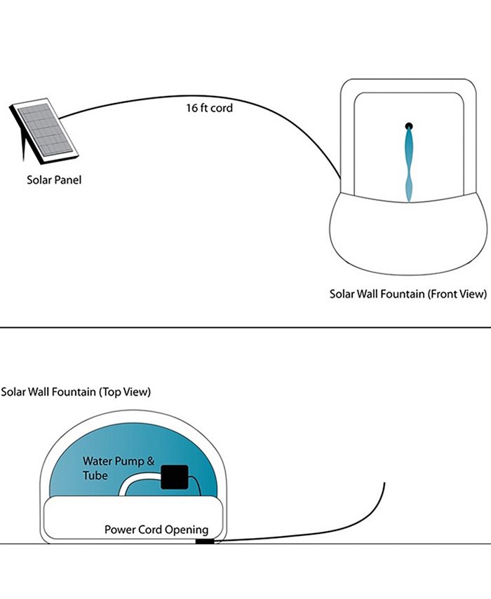 Sunnydaze Decor French Lily Polystone Outdoor Solar Wall Fountain ...