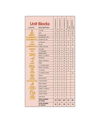 Kaplan Early Learning Unit Blocks - Basic Classroom Set I - 107 pieces ...