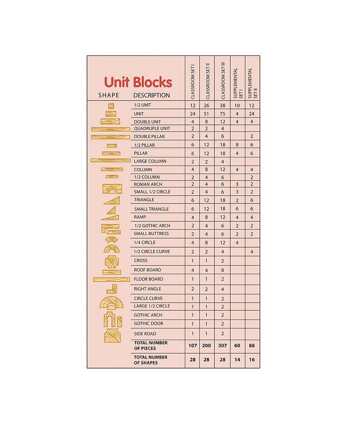 Kaplan Early Learning Unit Blocks - Basic Classroom Set I - 107 pieces ...