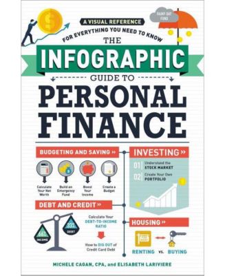 The Infographic Guide to Personal Finance- A Visual Reference for ...