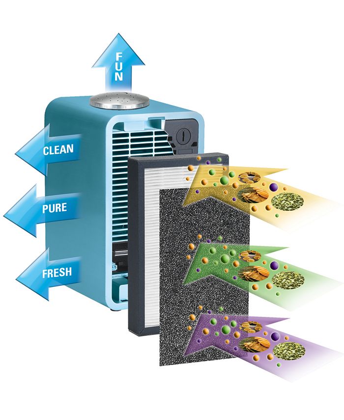 Germ Guardian 4-in-1 Night-Night Air Purifier System - Macy's