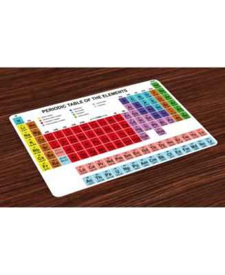 Ambesonne Periodic Table Place Mats, Set of 4 - Macy's