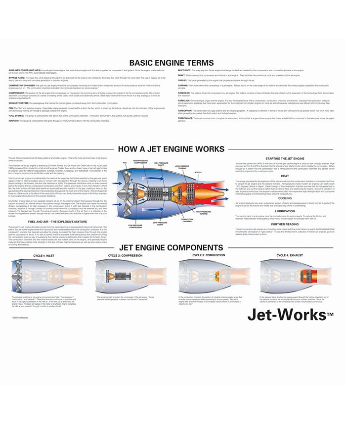 NSI Smithsonian Jet Works - Macy's