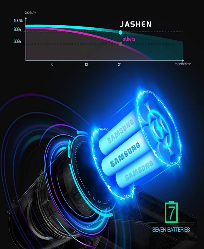 Jashen V18 Cordless Vacuum Cleaner - Macy's