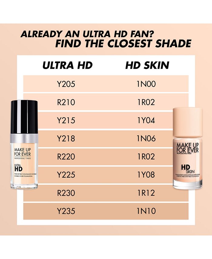 Make Up For Ever Hd Skin Undetectable Longwear Foundation Macys