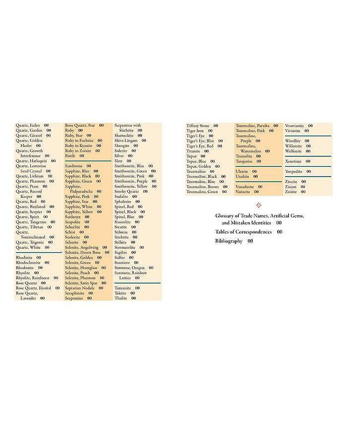 Barnes & Noble Crystal Basics Pocket Encyclopedia- The Energetic ...