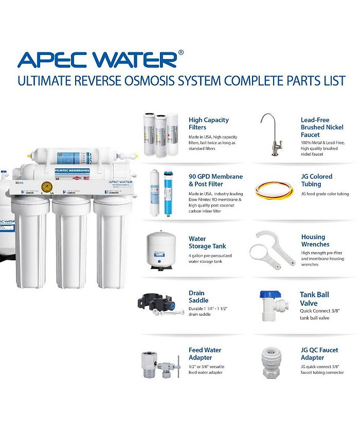 APEC Water Systems Ultimate 5-Stage 90 GPD High Output Fast Flow ...