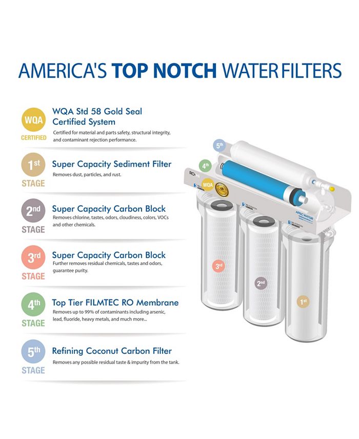 APEC Water Systems Ultimate 5-Stage 90 GPD High Output Fast Flow ...