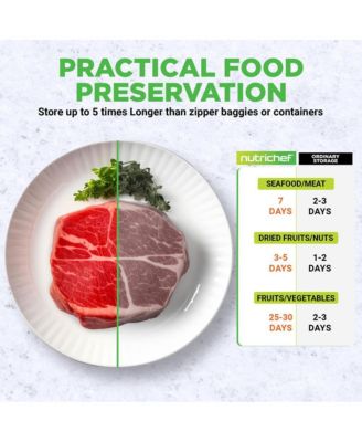 Small Appliances - Macy's