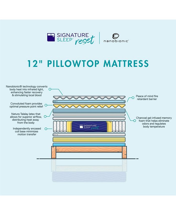 Signature Sleep Reset 12'' Nano bionic Pillow Top Hybrid Mattress ...