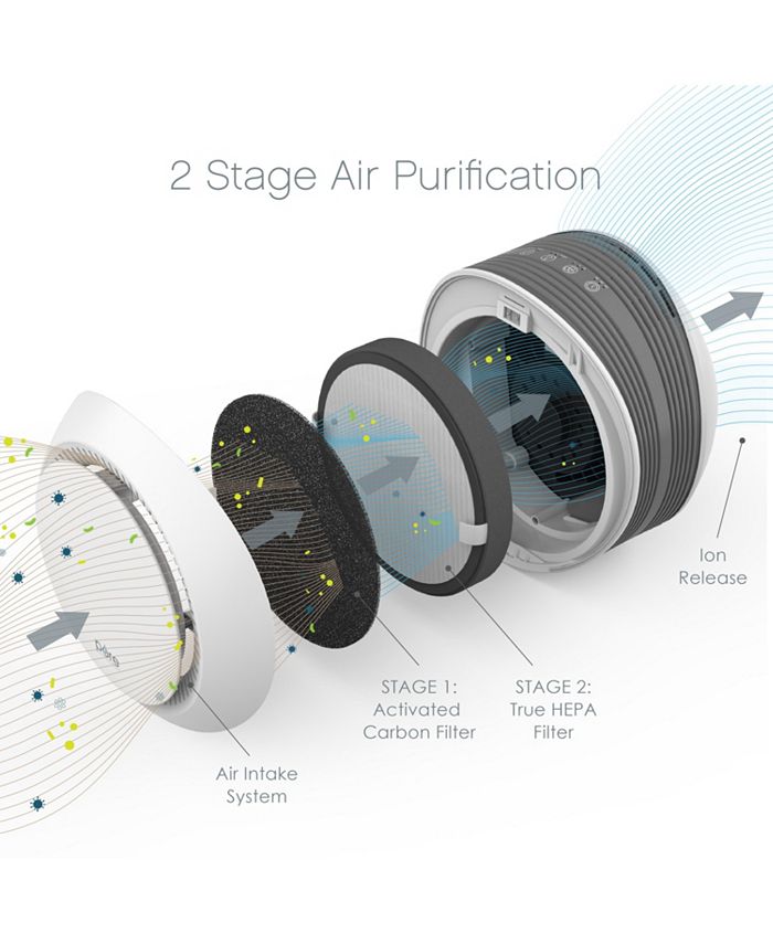 Pure Enrichment PureZone Halo True HEPA Air Purifier - Macy's