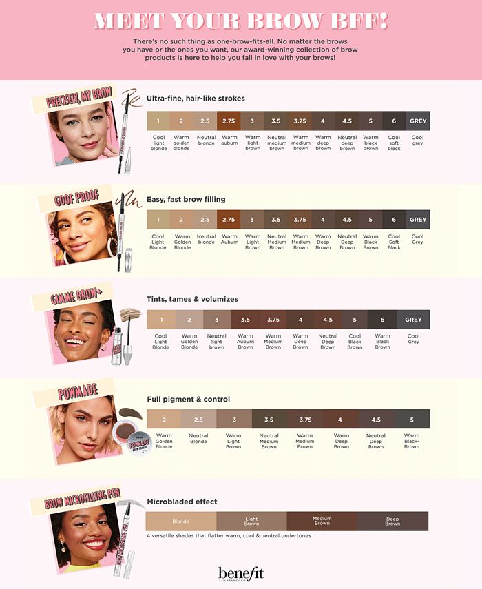 Benefit Cosmetics Precisely, My Brow Pencil Waterproof Eyebrow Definer ...