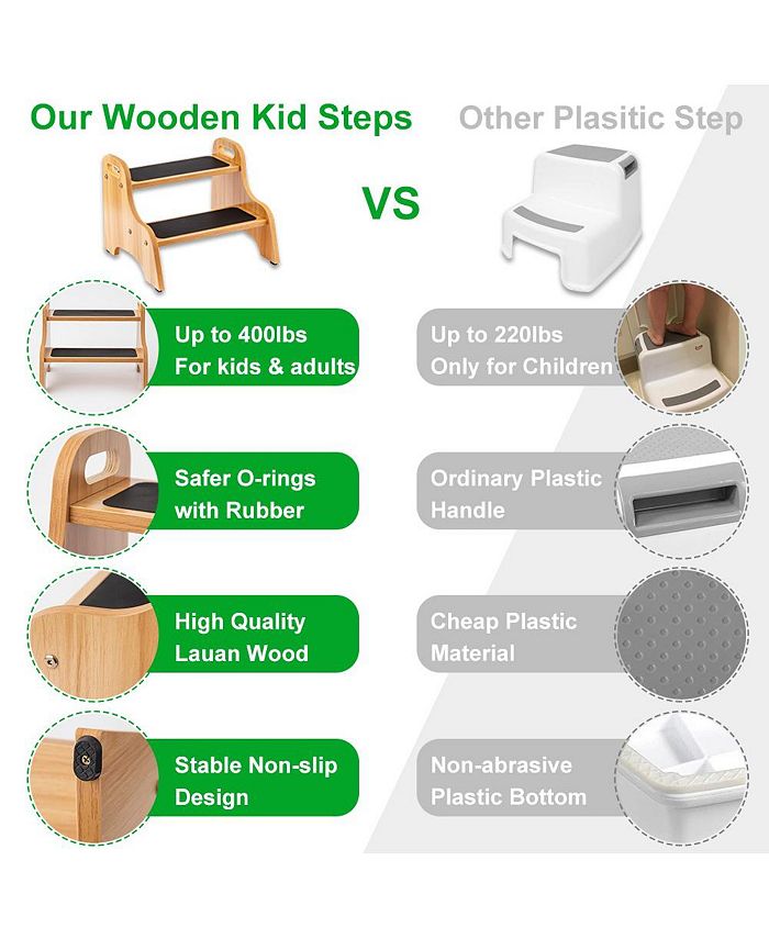 StrongTek Wooden 2 Step Stools For Kids With Non-Slip Stepping Surface ...