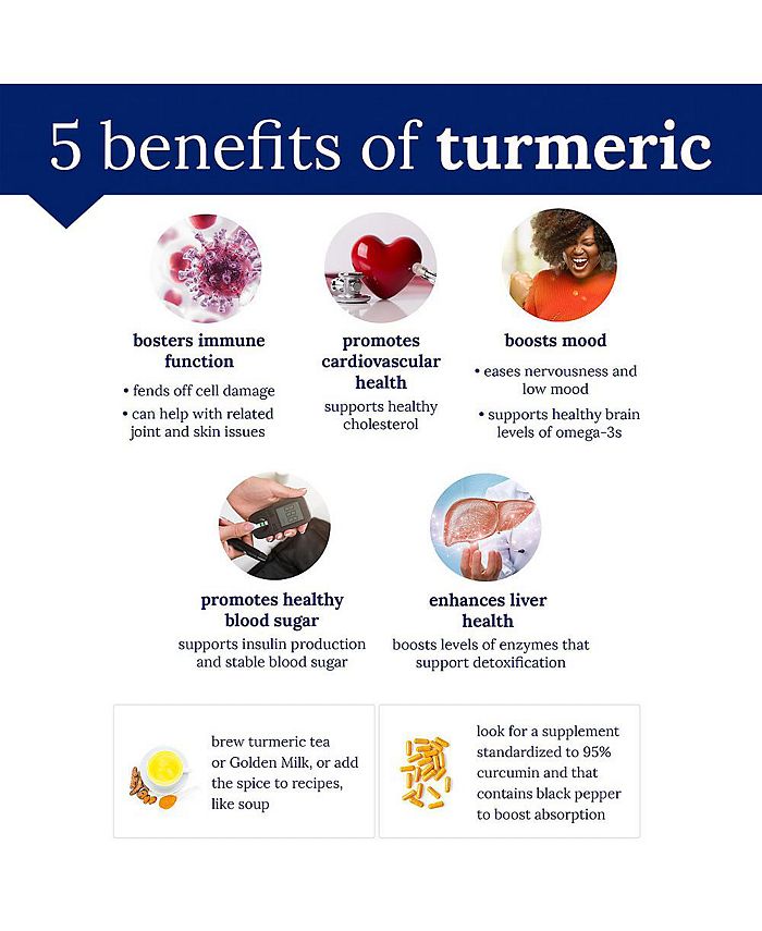 The Vitamin Shoppe Triple Strength Turmeric with Curcumin - Joint ...