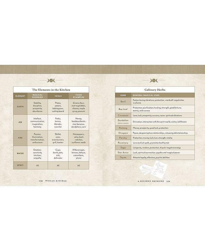 Barnes & Noble Wiccan Kitchen- A Guide to Magical Cooking & Recipes by ...