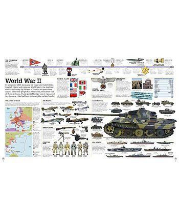 Barnes & Noble Picturepedia, Second Edition- An Encyclopedia on Every ...