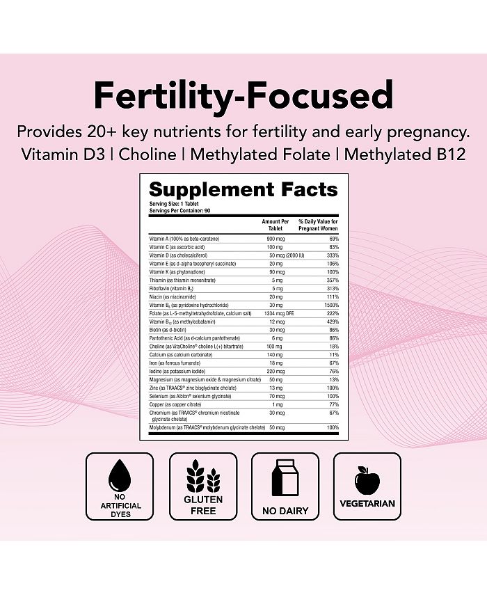 Theralogix TheraNatal Core Preconception Prenatal Vitamin (90 Day ...