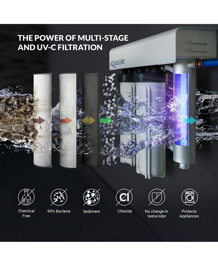 Aquasure Quantum Series | 18 GPM Multi-Stage UV Ultraviolet Light Whole ...