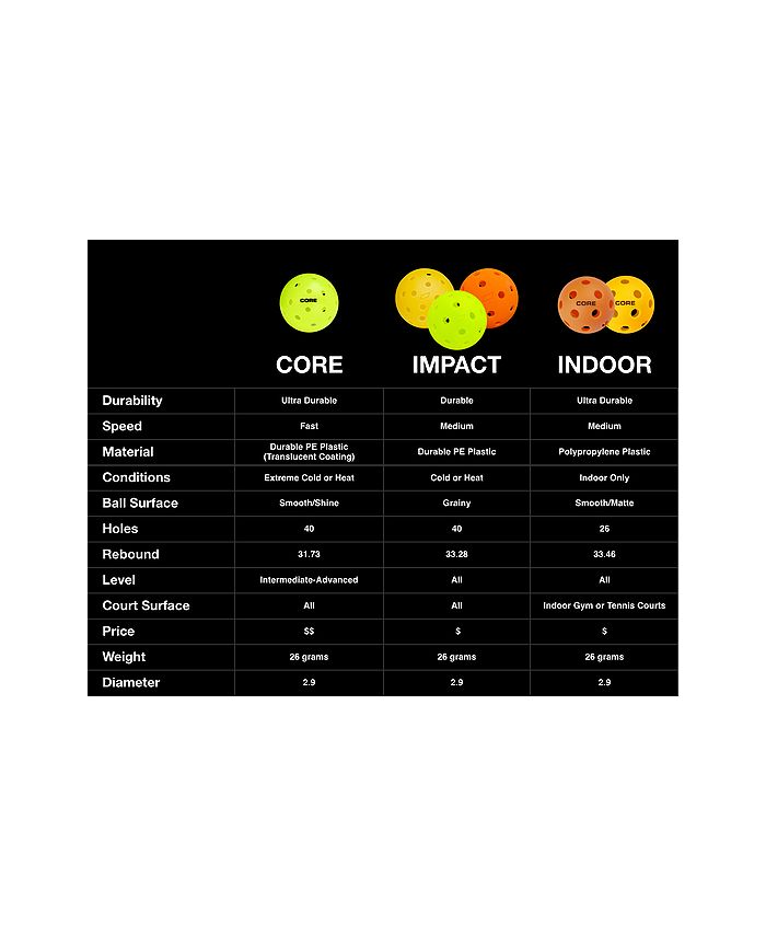 CORE Pickleball Orange Indoor 26 Hole Pickleballs - Macy's