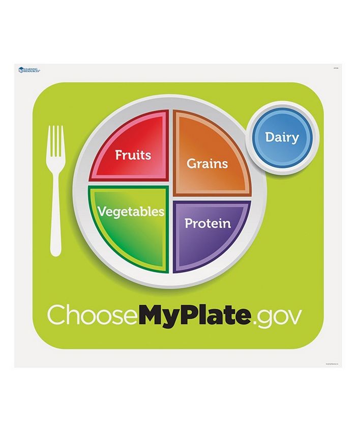 Learning Resources Myplate Activity Mat - Macy's