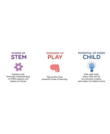 Flat River Group Smartivity Retroscope STEAM Learning Toy for Kids ...