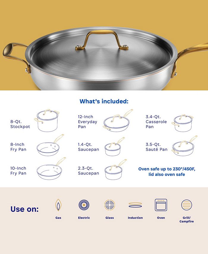 Legend Cookware Copper Core 5 Ply Cookware with Gold Lids Handle Set ...