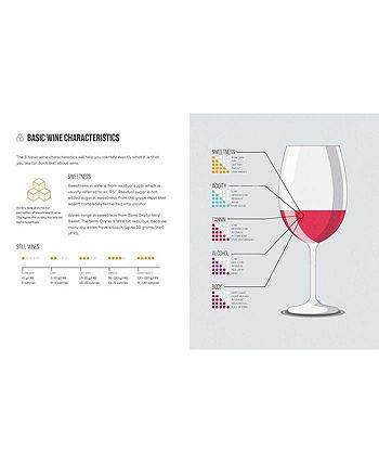 Barnes & Noble Wine Folly: The Essential Guide to Wine by Madeline Puckette - Macy's