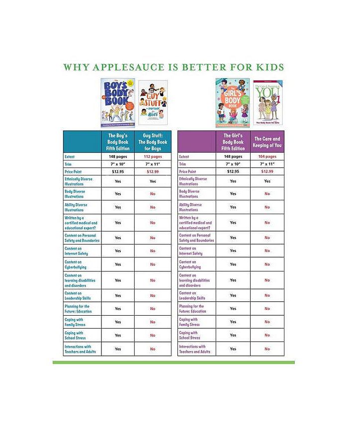 Barnes & Noble The Boy's Body Book Fifth Edition - Everything You Need ...