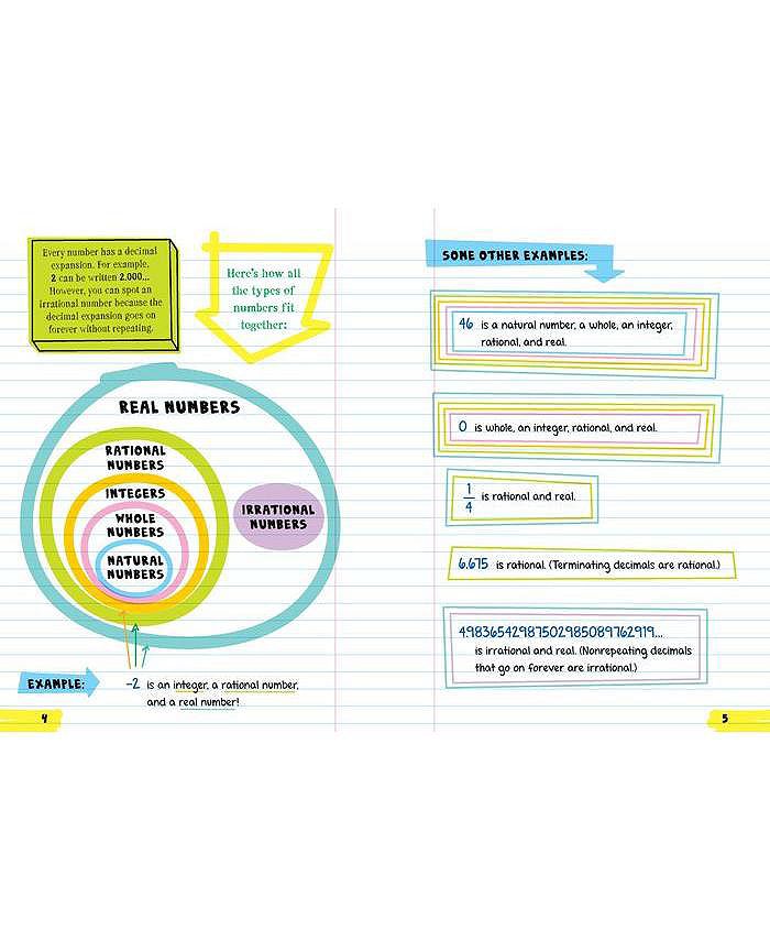 Barnes & Noble Everything You Need To Ace Math in One Big Fat Notebook ...