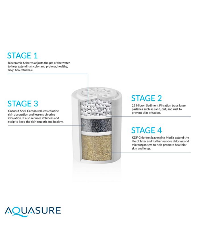 Aquasure Sparkle Series Shower Head Filter | Dechlorinating PH Balance ...