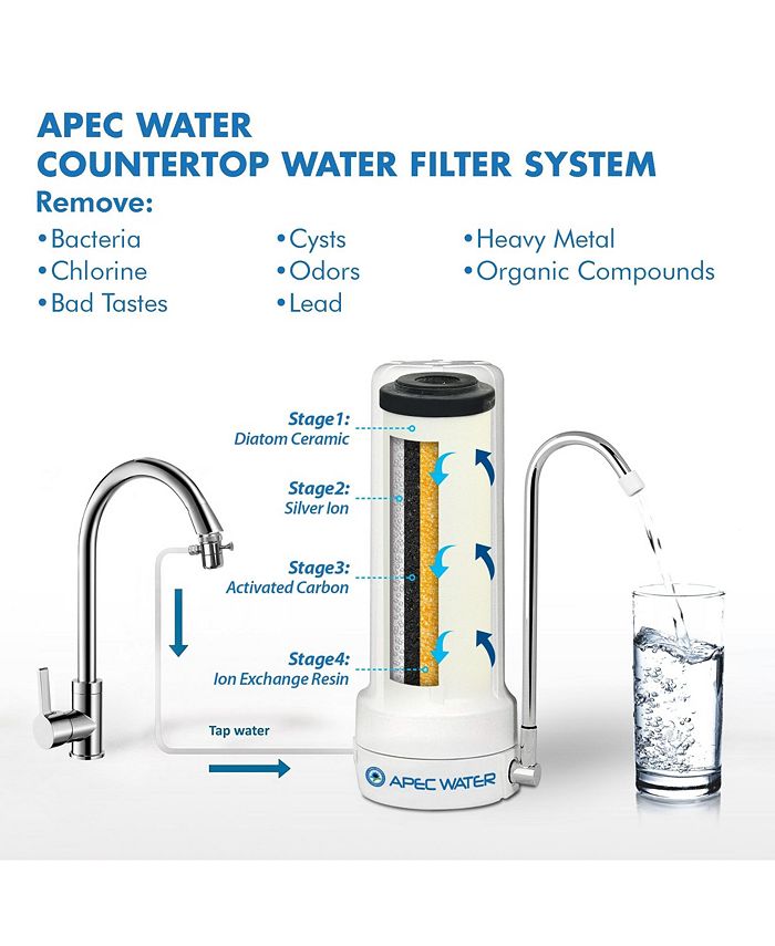 APEC Water Systems Countertop 4-in-1 Ceramic 1 Micron Ultra Water Filter System - Macy's
